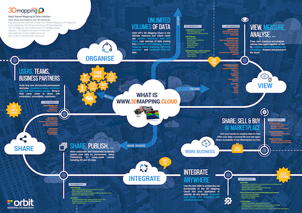 3D Mapping Cloud – Professional SaaS platform for 3D Mapping